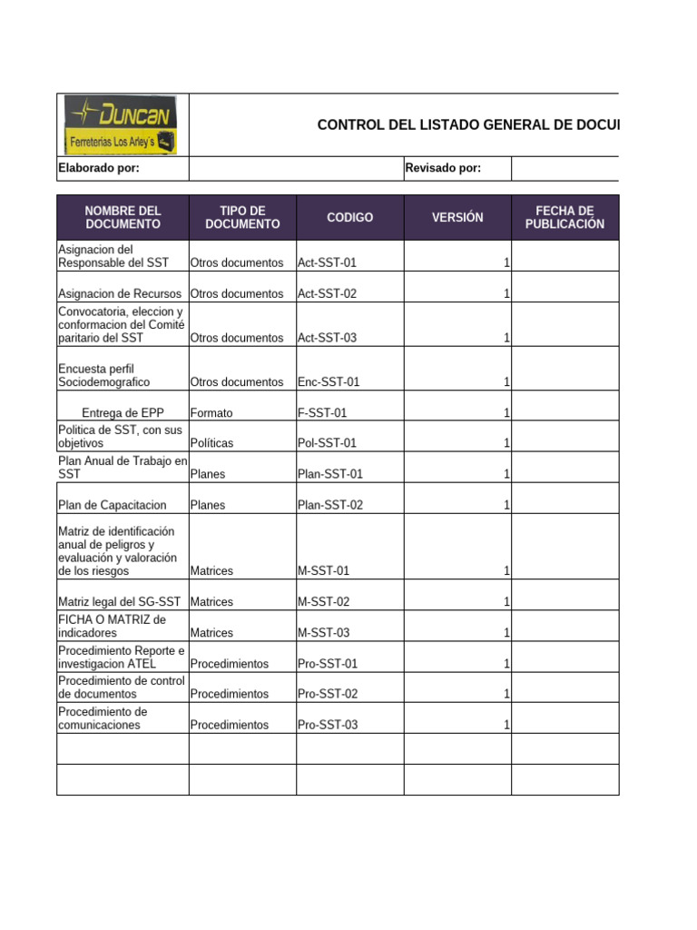 Procedimiento de Control de Documentos | PDF