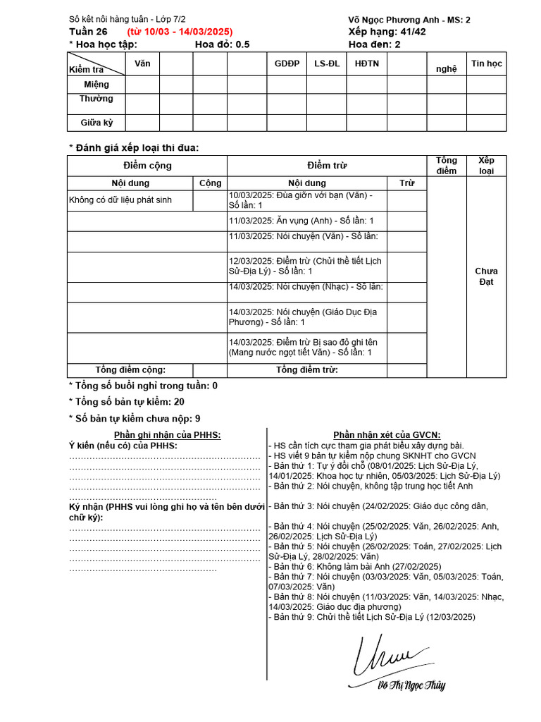 Ma So 02 - Lop 7-2 - Nam 2025 - Tuan 26 - Vo Ngoc Phuong Anh | PDF