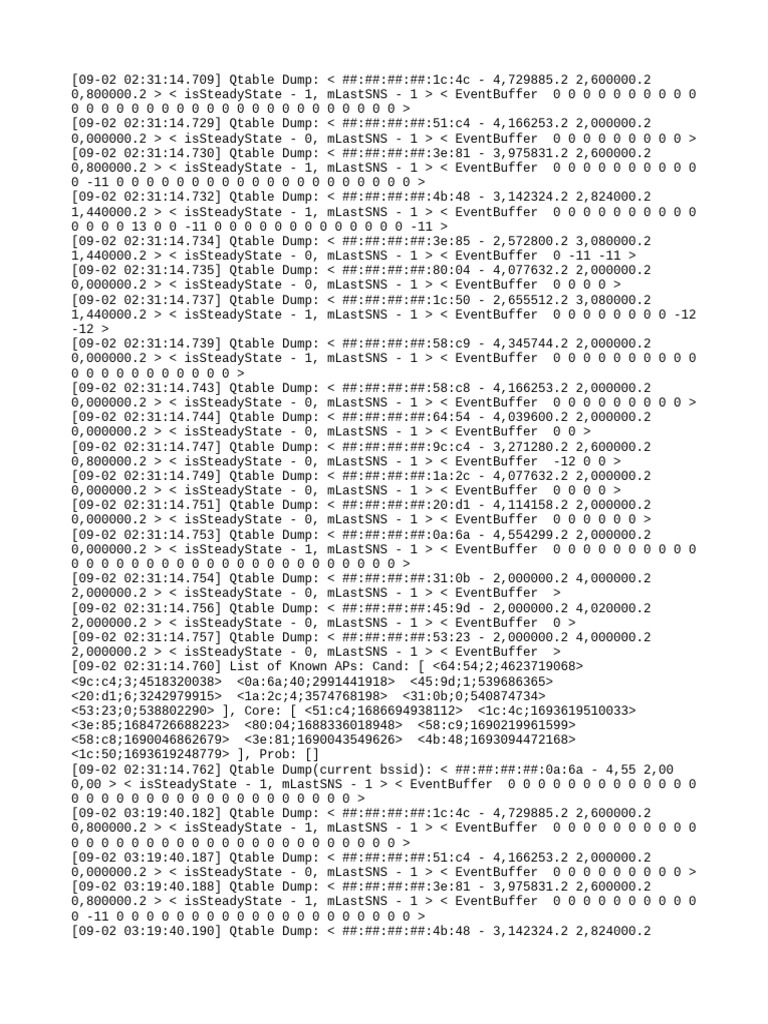 Iwc Dump Old | PDF | Computer File Formats