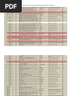 Листа на правни лица за одземање на лиценца | PDF