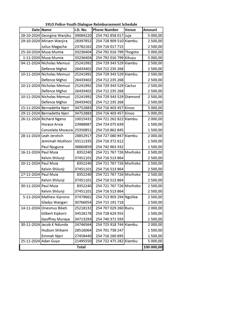 SYLO Police-Youth Dialogue Reimbursements | PDF