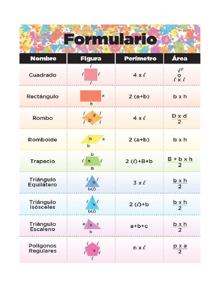 Formulario Geom. Plana | PDF