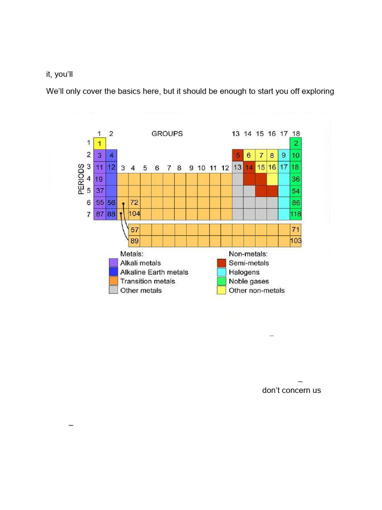 Understanding the Periodic Table Basics | PDF | Proton | Atoms