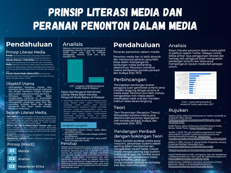 Poster Akademik Prinsip Literasi Media Dan Peranan Penonton Dalam Media ...