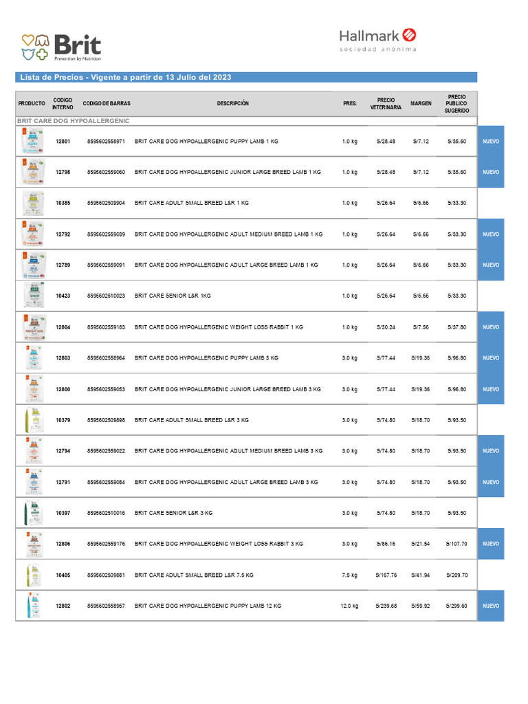 LP Brit Care Dog 2023 HMP Vet-13jul23 | PDF | Domestication | Cuisine