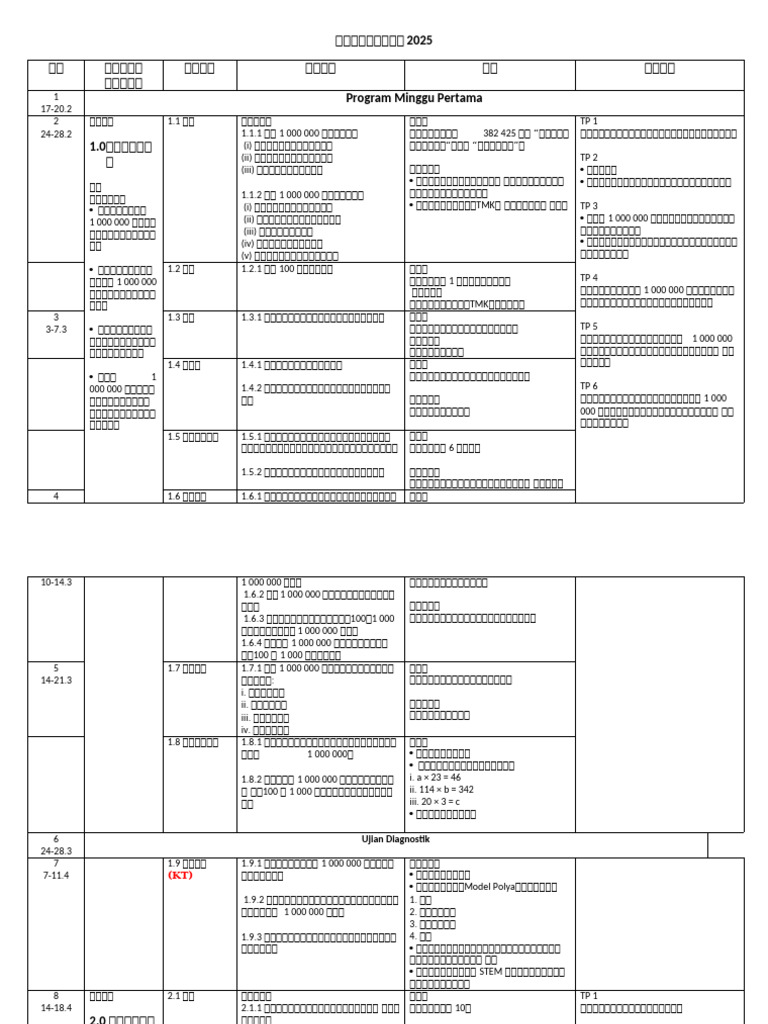 五年级 RPT MT | PDF
