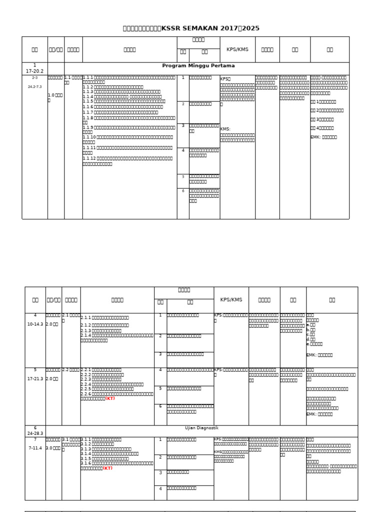 六年级 RPT SN | PDF