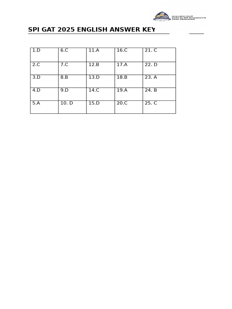 Spi Gat 2025 English Answer Key | PDF