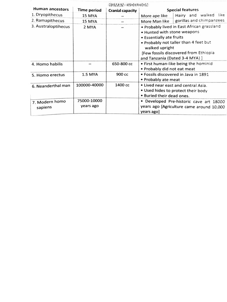 Evolutionary Genetics ? | PDF