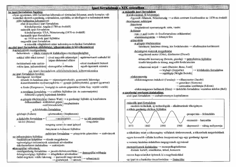 Ipari forradalom a XIX. században | PDF