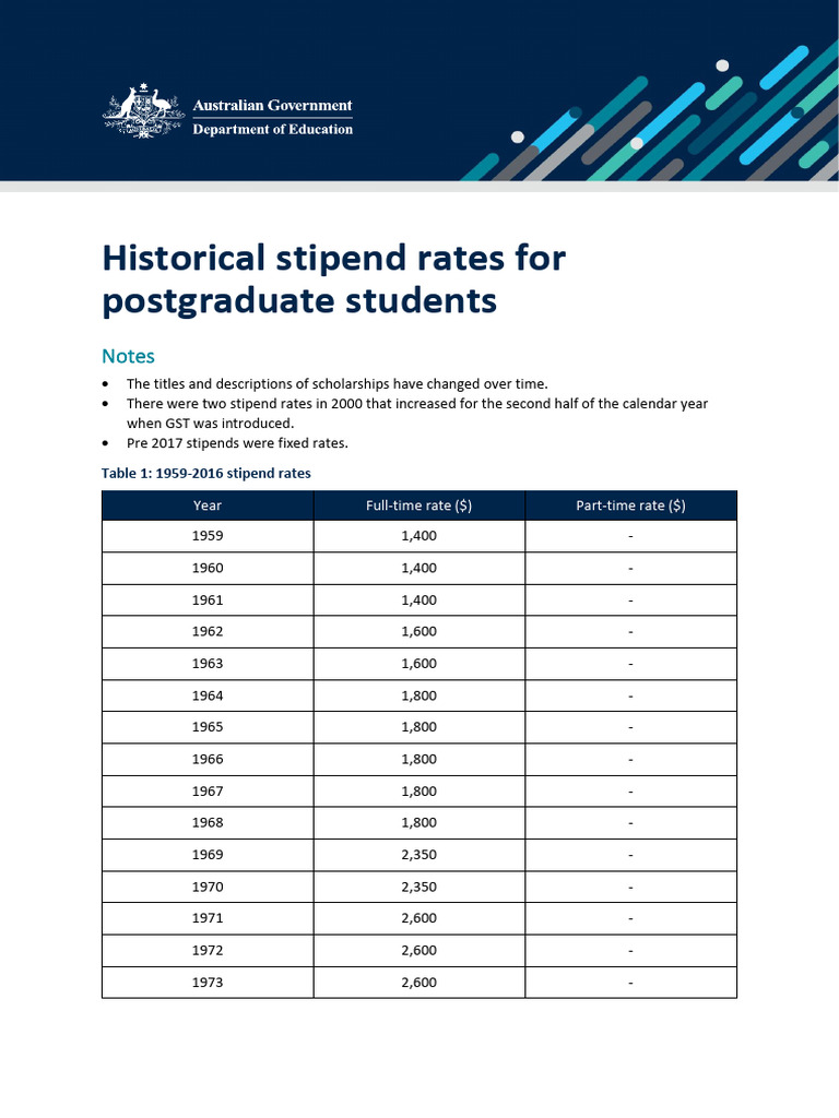 Stipend Rates 1959-2025 Overview | PDF