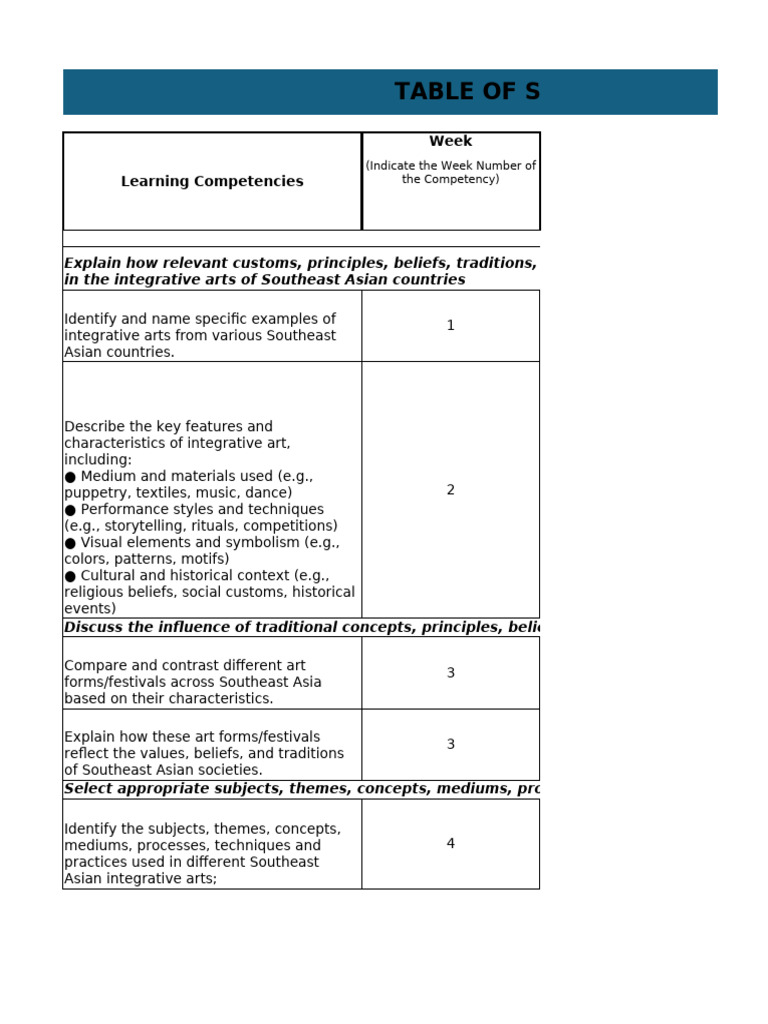 Table of Specifications Grade 7 10 Q4 MAPEH 2024 2025 | PDF | First Aid ...