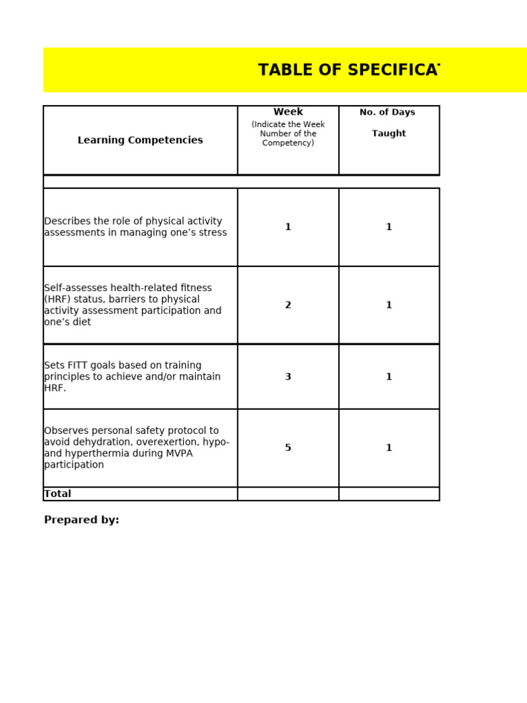 Table of Specifications Grade 11 12 PEH Q4 2024 2025 | PDF | Psychology