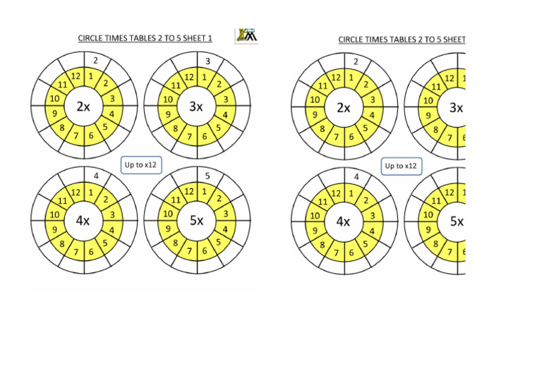 Year 2 Multiplication | PDF