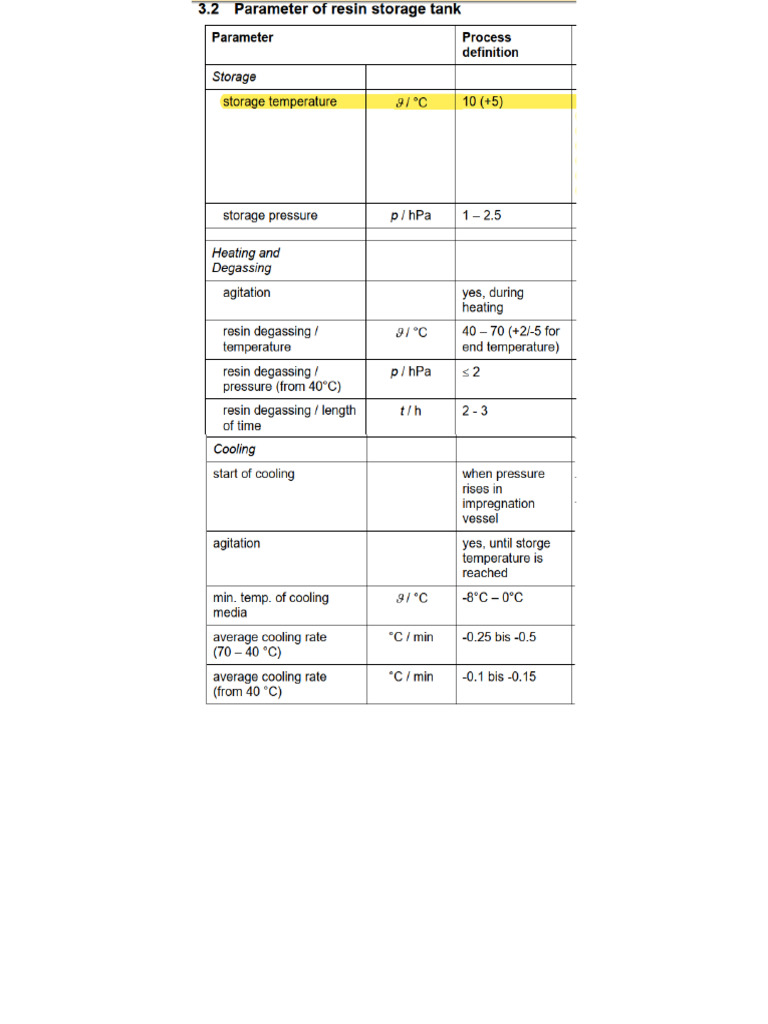 VPI Process Parameters | PDF
