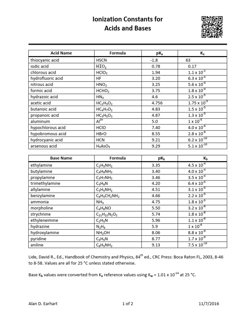 Ionizationconstants QR | PDF | Acid | Chemical Compounds