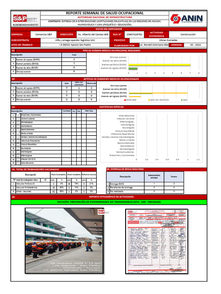 Reporte Semana 40 SO | PDF | Medicina CLINICA | Salud pública