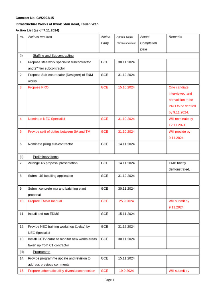 Action List 7.11.2024 KSRC2 v2 | PDF