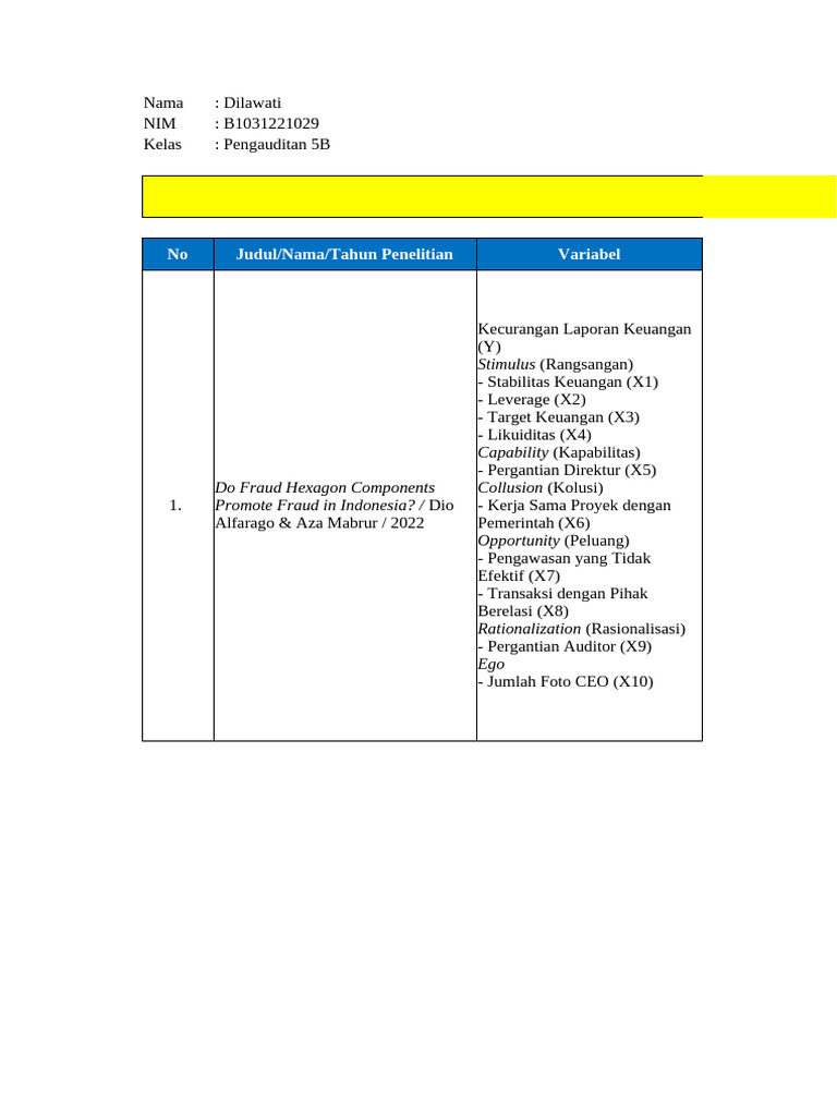 Dilawati B1031221029 Matriks Audit | PDF