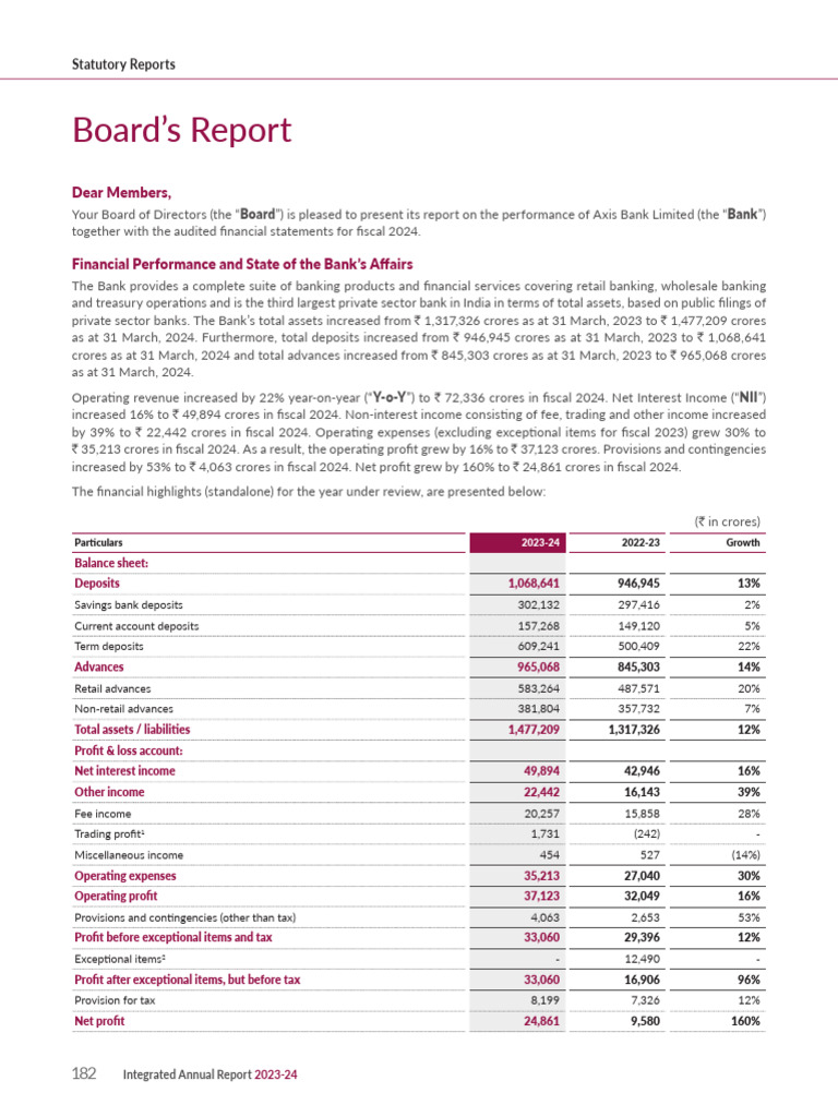 Statutory Reports | PDF | Dividend | Banks