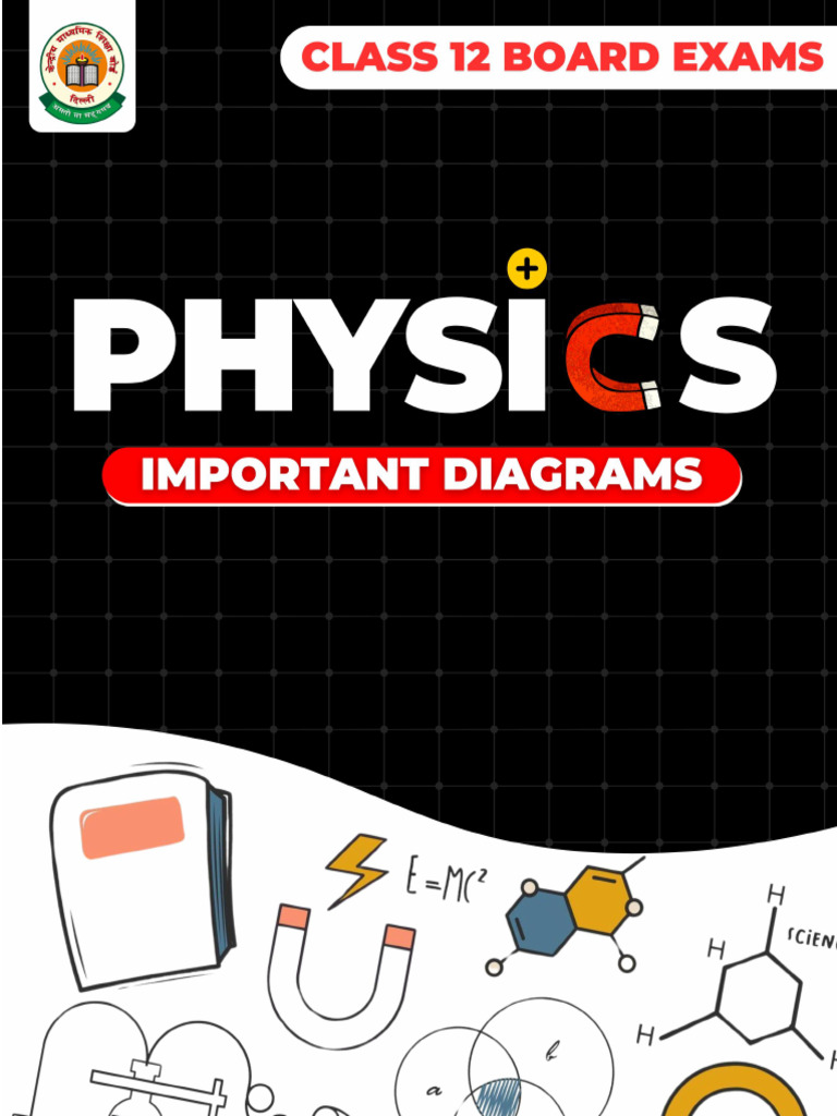 12th Physics Important diagrams | PDF