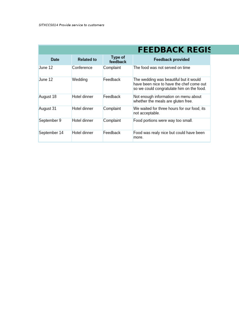 SITXCCS014 Feedback Register.v1.0 | PDF