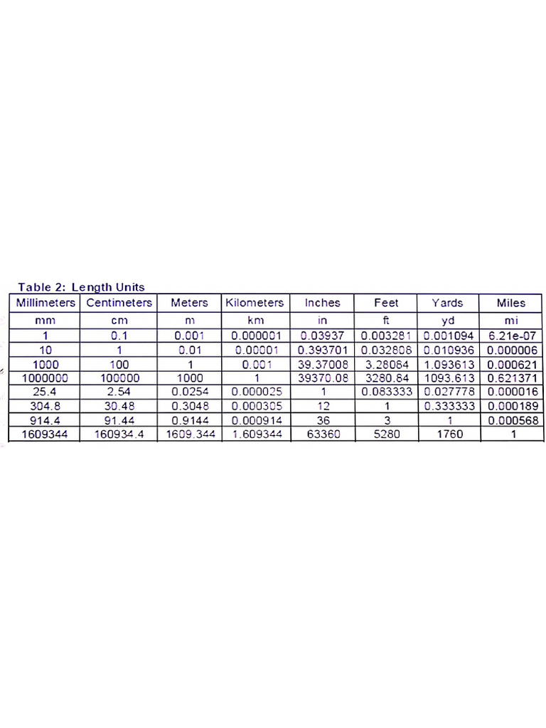 All Unit Conversion by Uday Padole | PDF