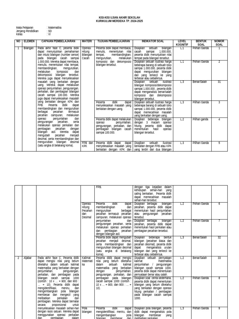 Kisi-Kisi Matematika | PDF