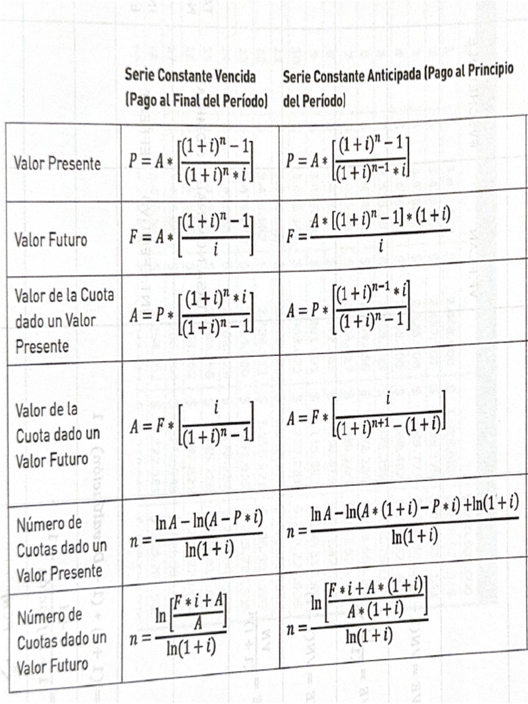 Valor Presente | PDF