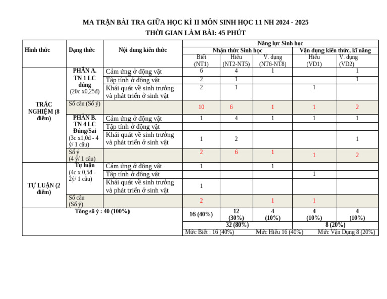 Ma Tran Bai Kiem Tra Giua Hoc Ki II Mon Sinh Hoc 11 NH 2024 2025 - 222202521 | PDF