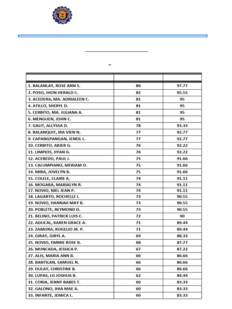 Bsce 2 Mid Term Exam Result | PDF