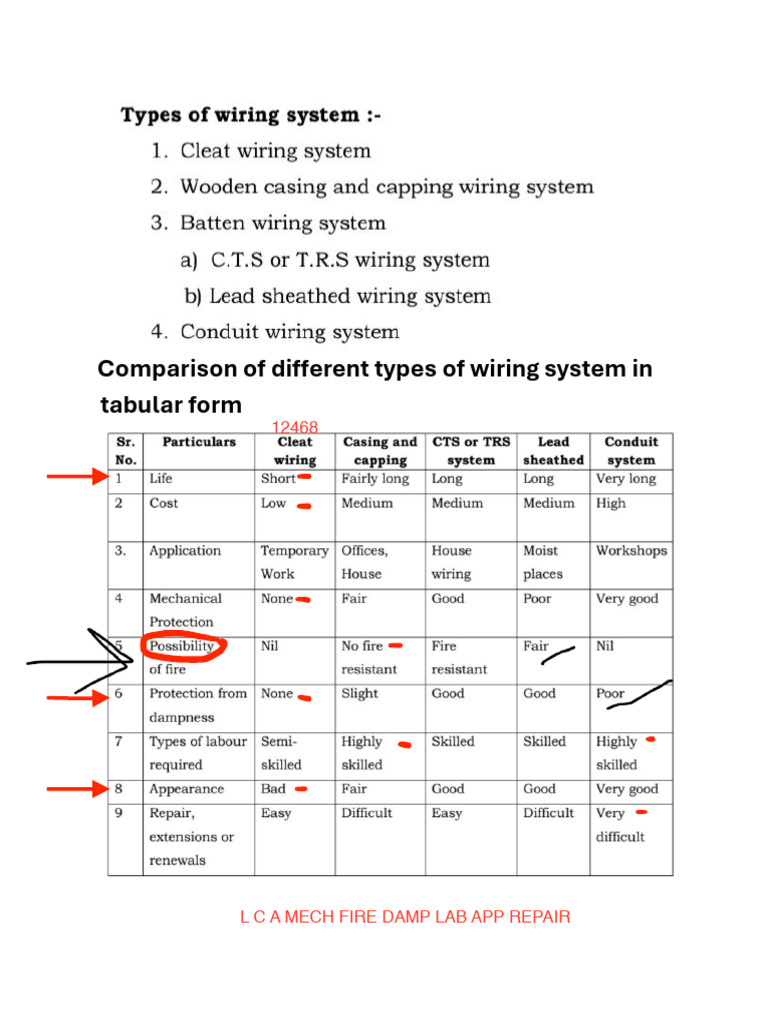 Comparison of Different Types of Wiring System in Tabular Form | PDF