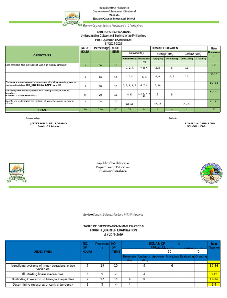 1st Quarter 2022 Exam TOS UCSP | PDF | Cognition | Mathematical Analysis