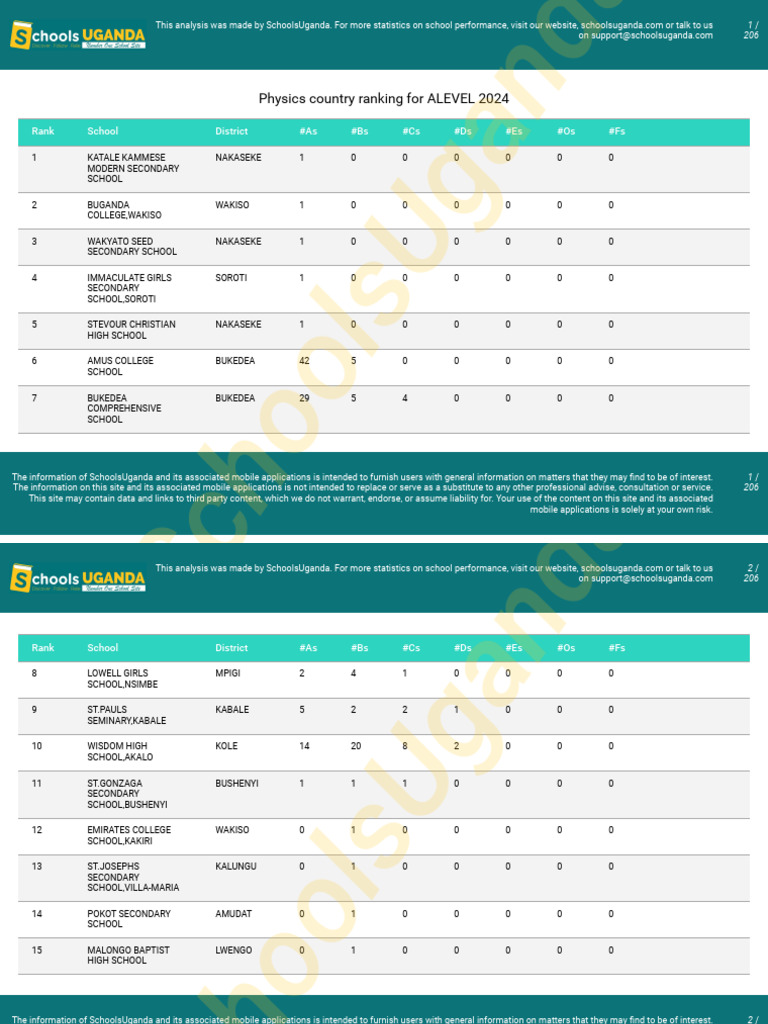 Physics Country Ranking Alevel 2024 | PDF | Scientific Method | Statistics