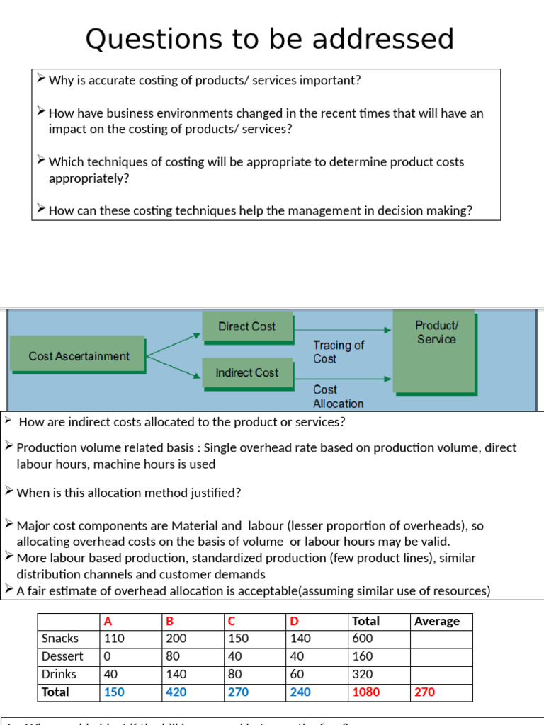 ABC Costing Presentation | PDF | Banks | Deposit Account