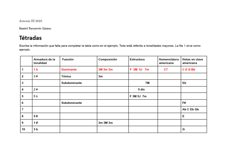 Guia de Trabajo 1 - Tabla Estruc y Compo Tetradas 2025 | PDF