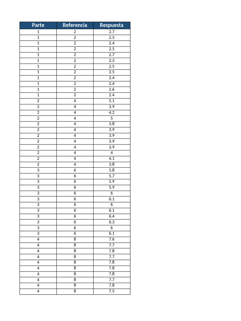 _cursos_contenidos_11_132_Estudio de linealidad y sesgo ...