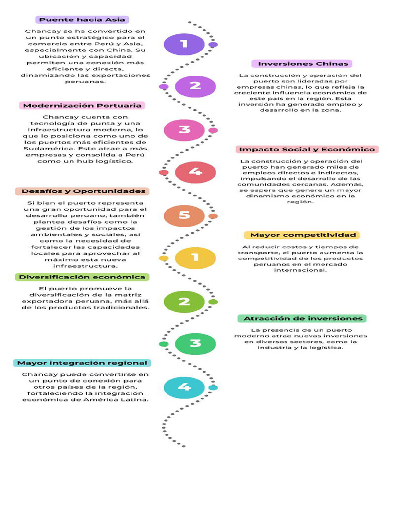 Infografía Cronológica Línea de Tiempo Timeline Sencillo Moderno Multicolor (1) | PDF
