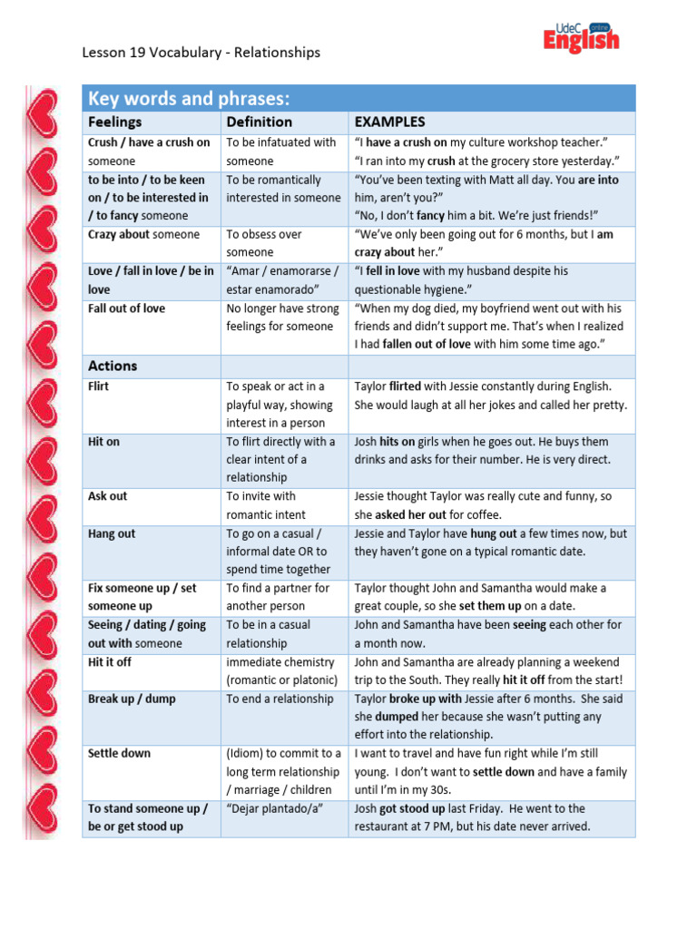Lesson 19 Vocabulary - Relationships | PDF