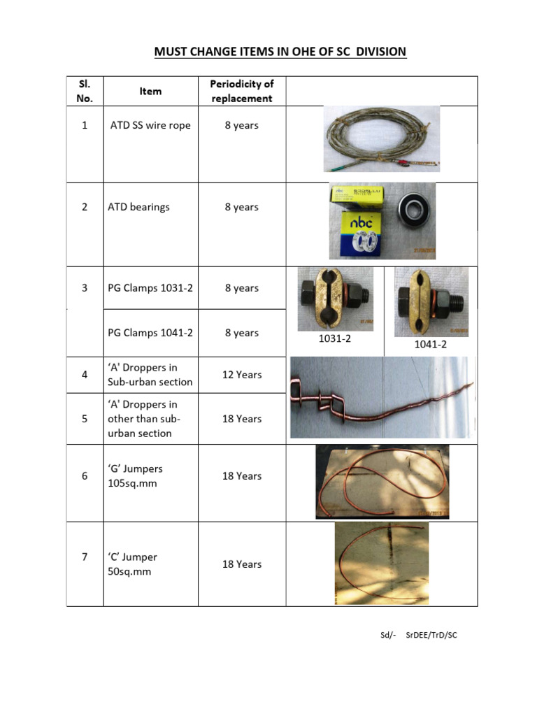 OHE Item Replacement Schedule SC Division | PDF