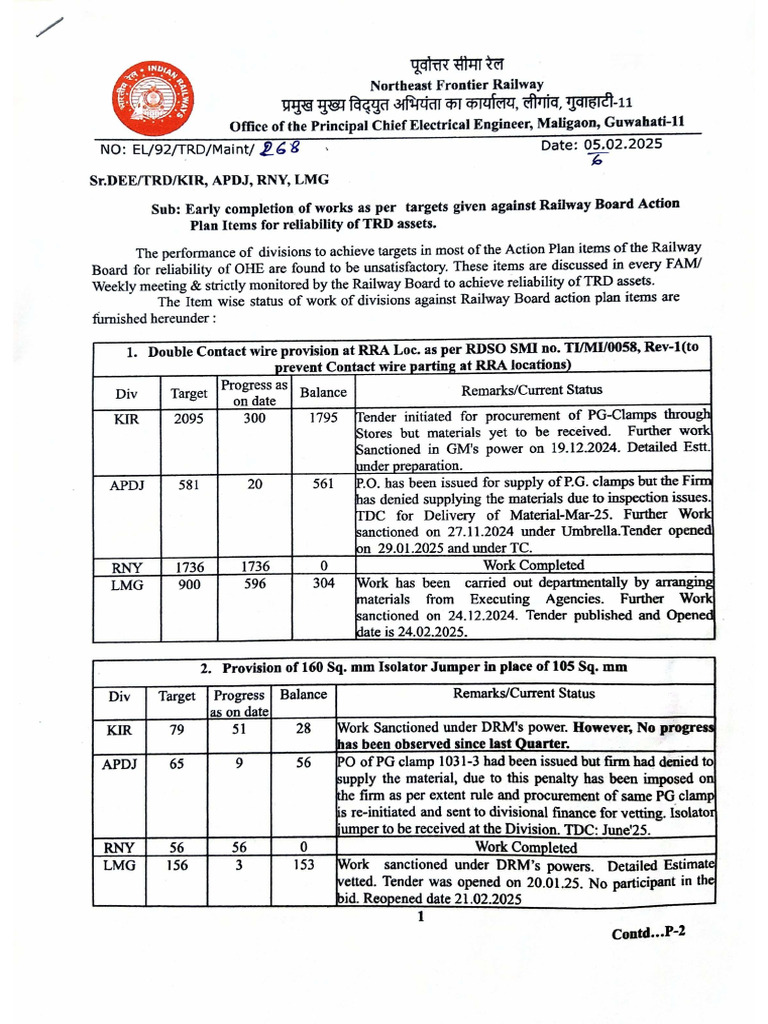 Railway Board Action Plan Items Status | PDF