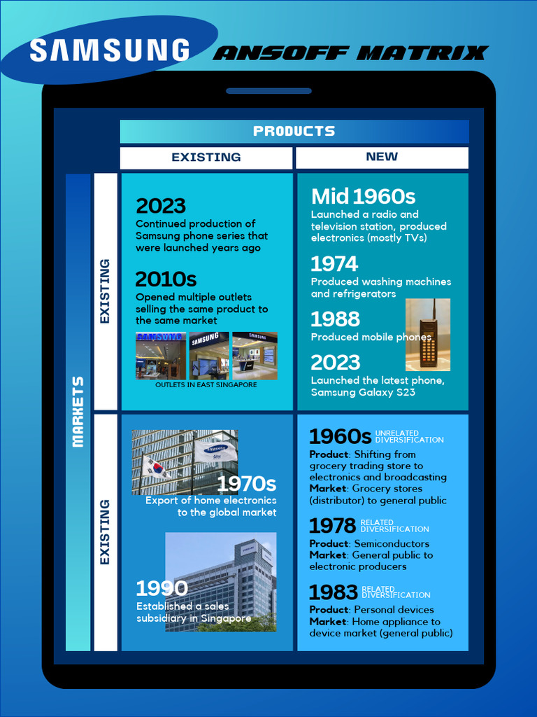 Samsung Product Strategy Matrix 2023 | PDF | Consumer Electronics | Samsung