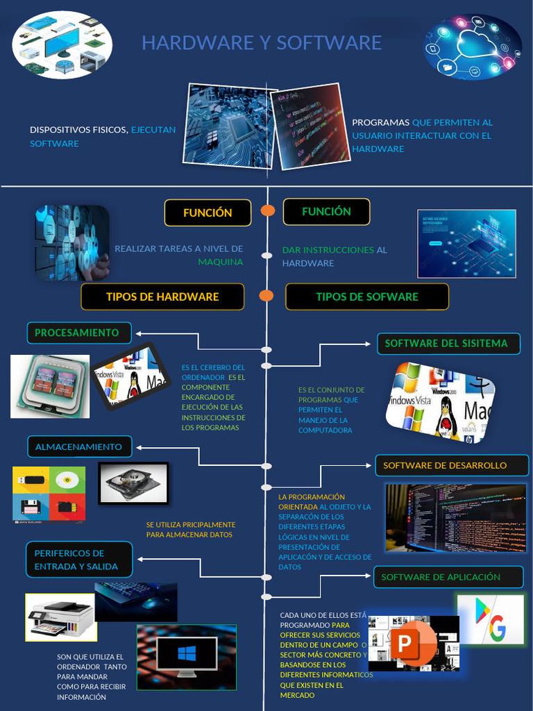 Actividad Entregable 1 Informatica | PDF | Hardware de la computadora | Programa de computadora
