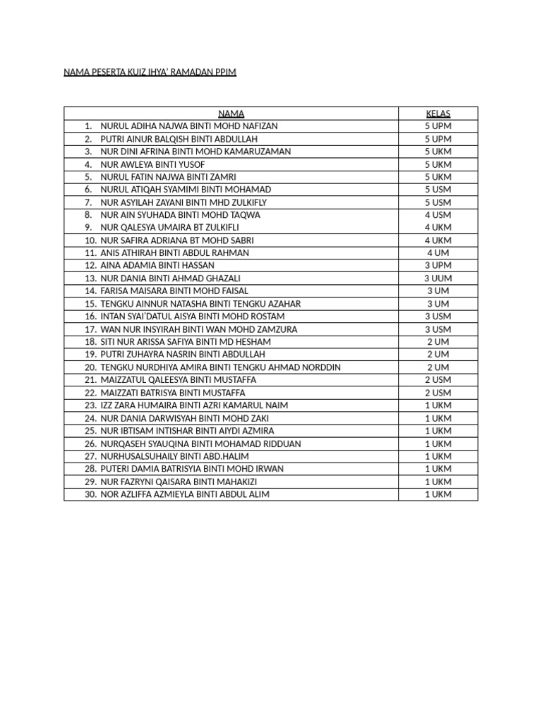 Nama Peserta Kuiz Ihya Ppim | PDF