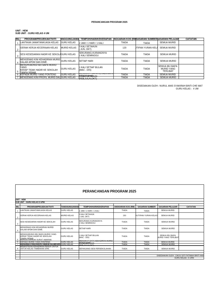 Copy Perancangan Program 2025 | PDF