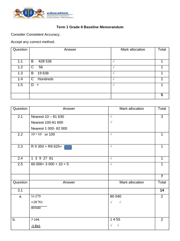 2025 Grade 6 Baseline Mathematics Memo Term 1 2024 | PDF