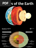 Earth Layer Densities Explained | PDF | Crust (Geology) | Earth