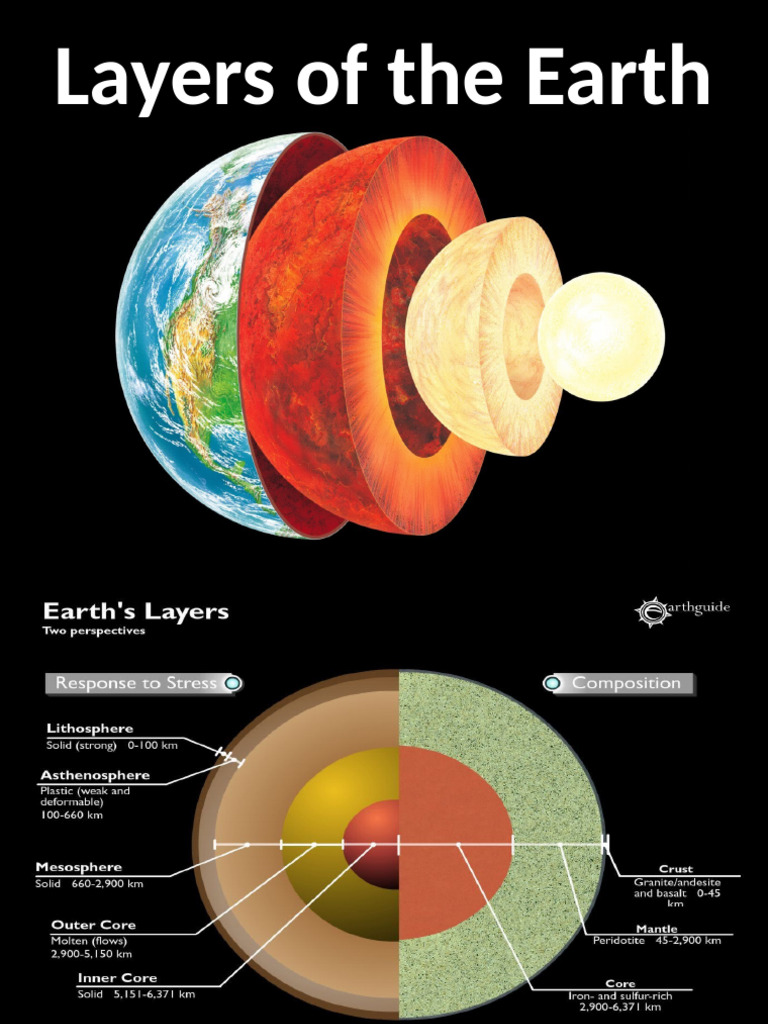Layers of The Earth | PDF | Crust (Geology) | Earth