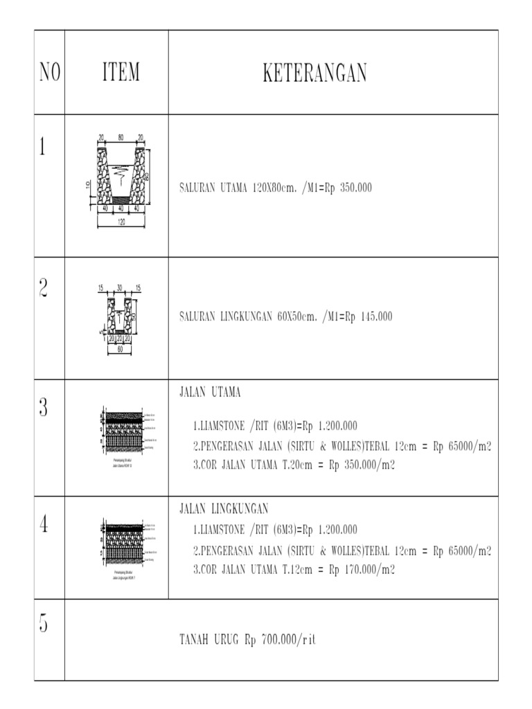 Titip Spesifikasi Turap Dan Jalan-Model | PDF