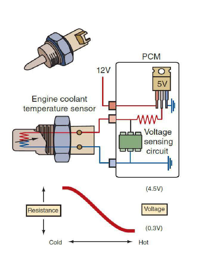 Ects System | PDF